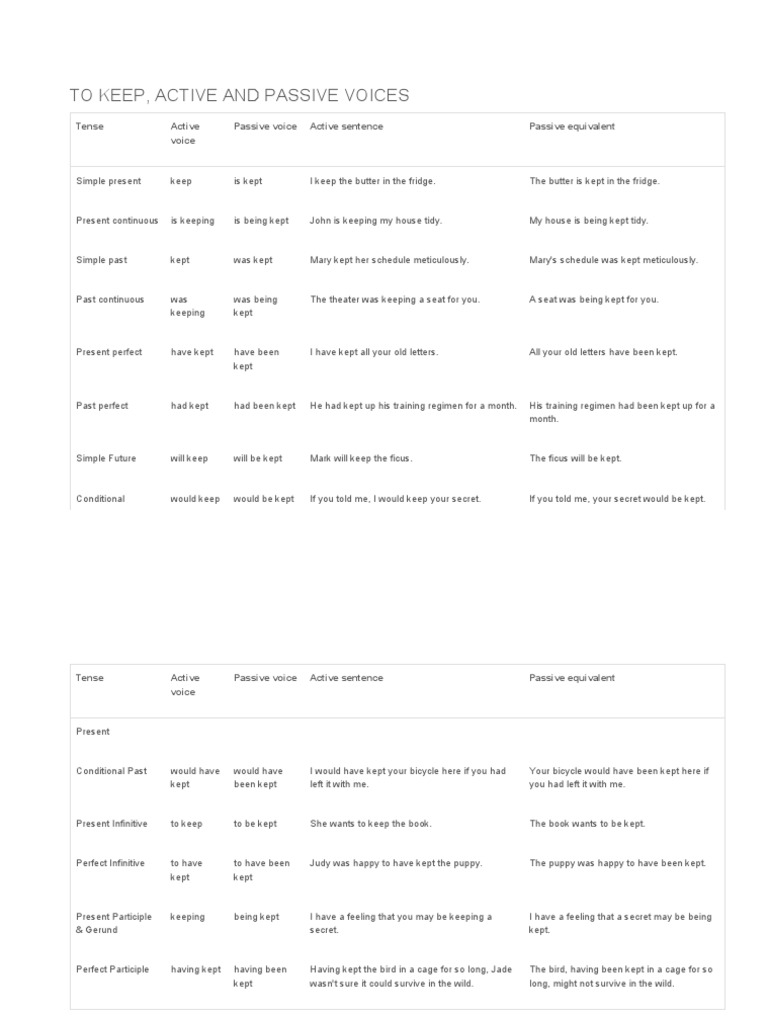 Active Vs Passive Pdf