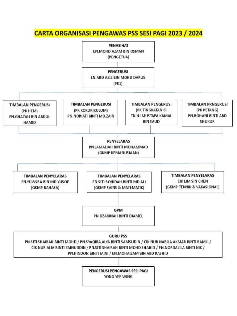 Carta Organisasi Pengawas PSS Sesi Petang 2023 | PDF