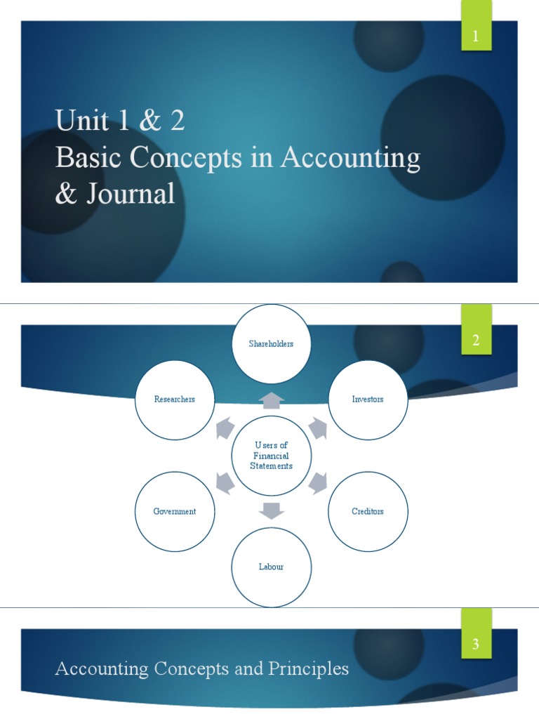 Unit 1 - Basics of Accountancy | PDF | Debits And Credits | Financial ... Unit 1 - Basics of Accountancy | PDF | Debits And Credits | Financial ...