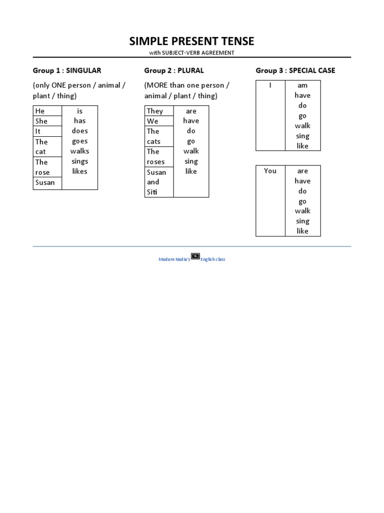 Simple Present Tense | PDF