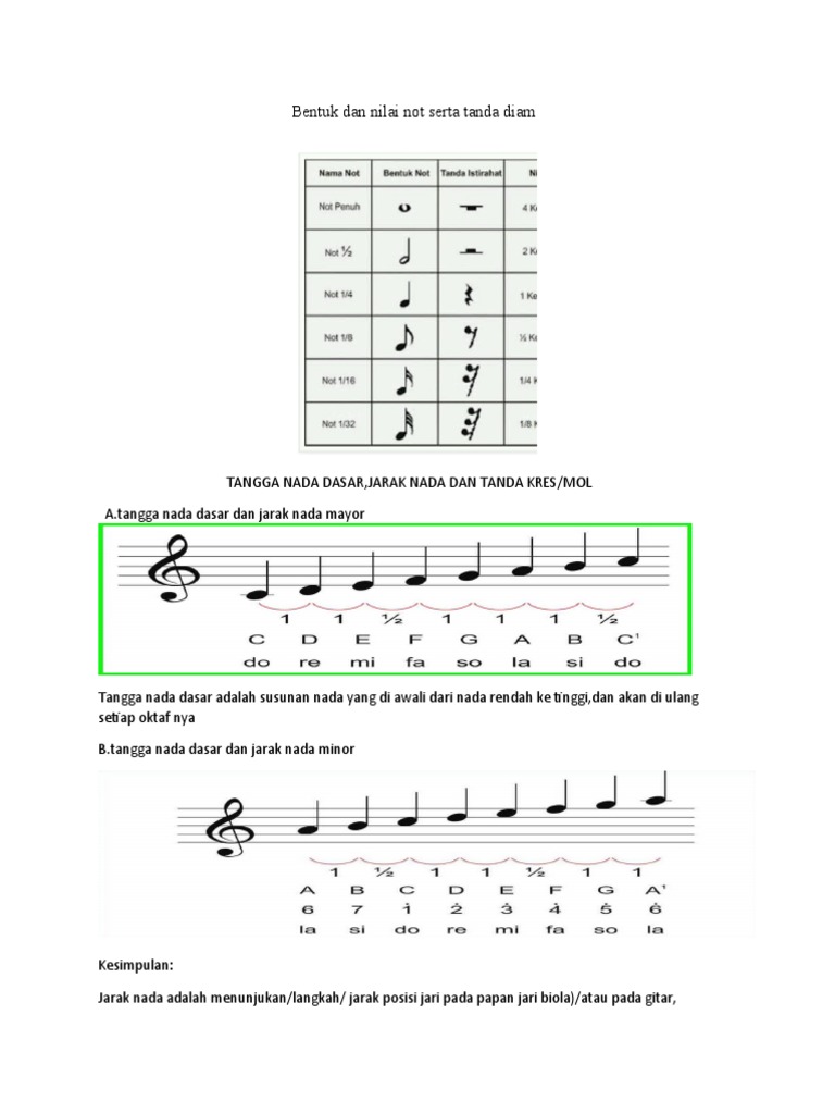 Tangga Nada Kres dan Mol dalam Musik | PDF