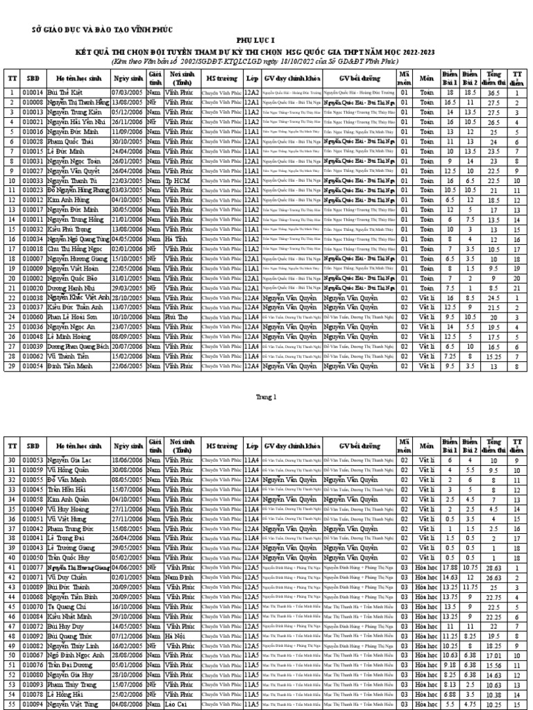 1.1. PL1 HSG 12 Chuyen Vong 2-22-23 | PDF