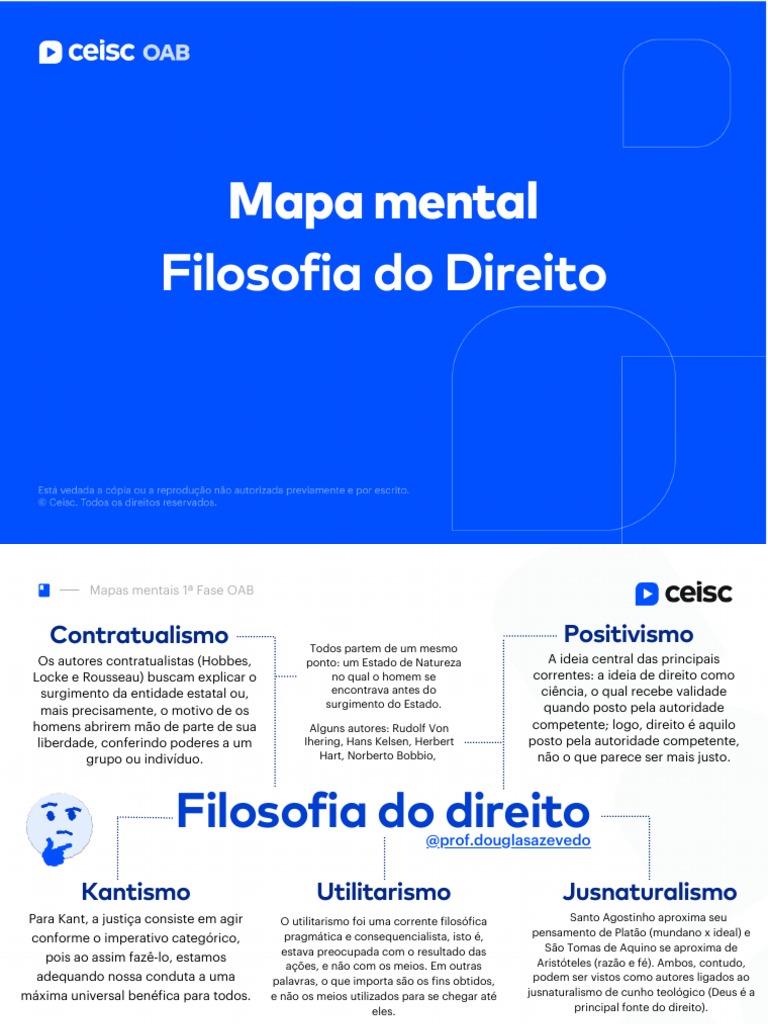 Mapa Mental Filosofia Moderna Images And Pictures
