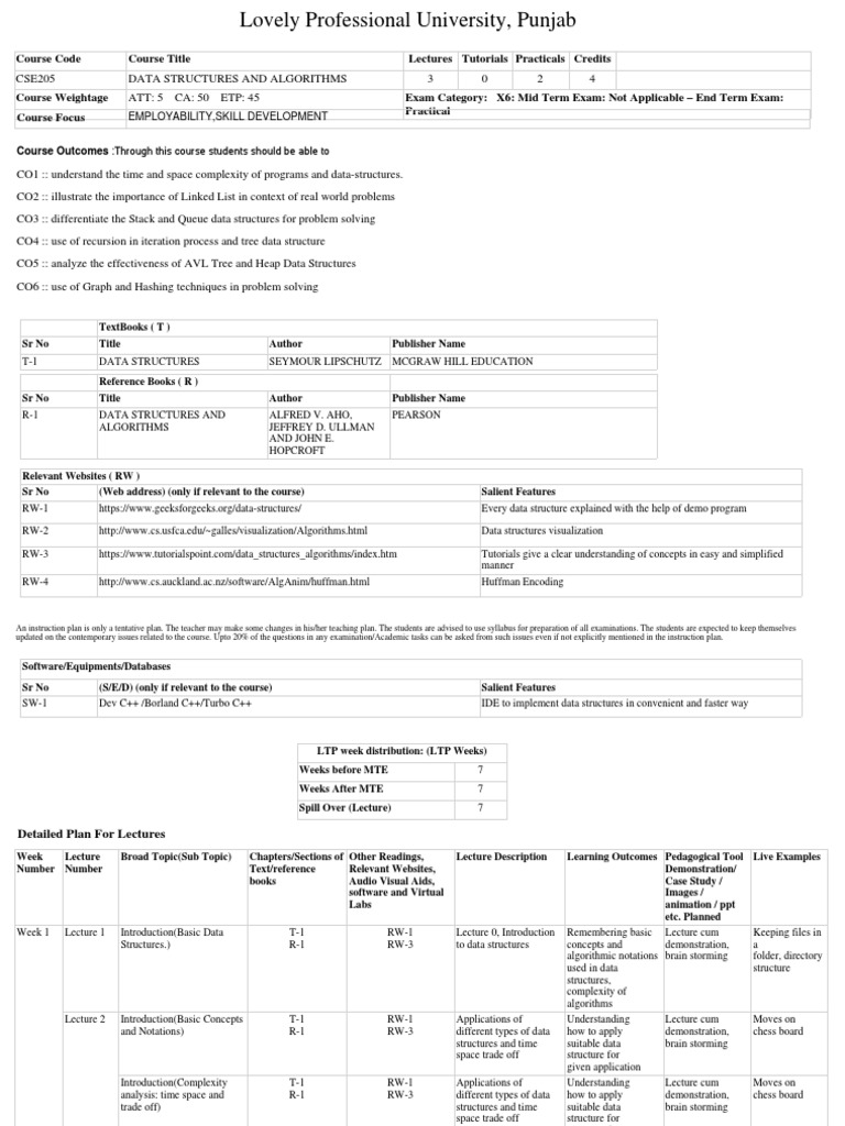 CSE205 | PDF | Computer Data | Algorithms And Data Structures
