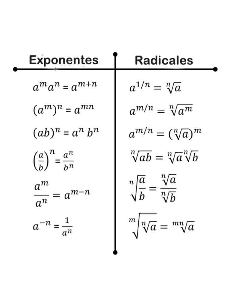 Propiedades de los Exponentes y Radicales | PDF