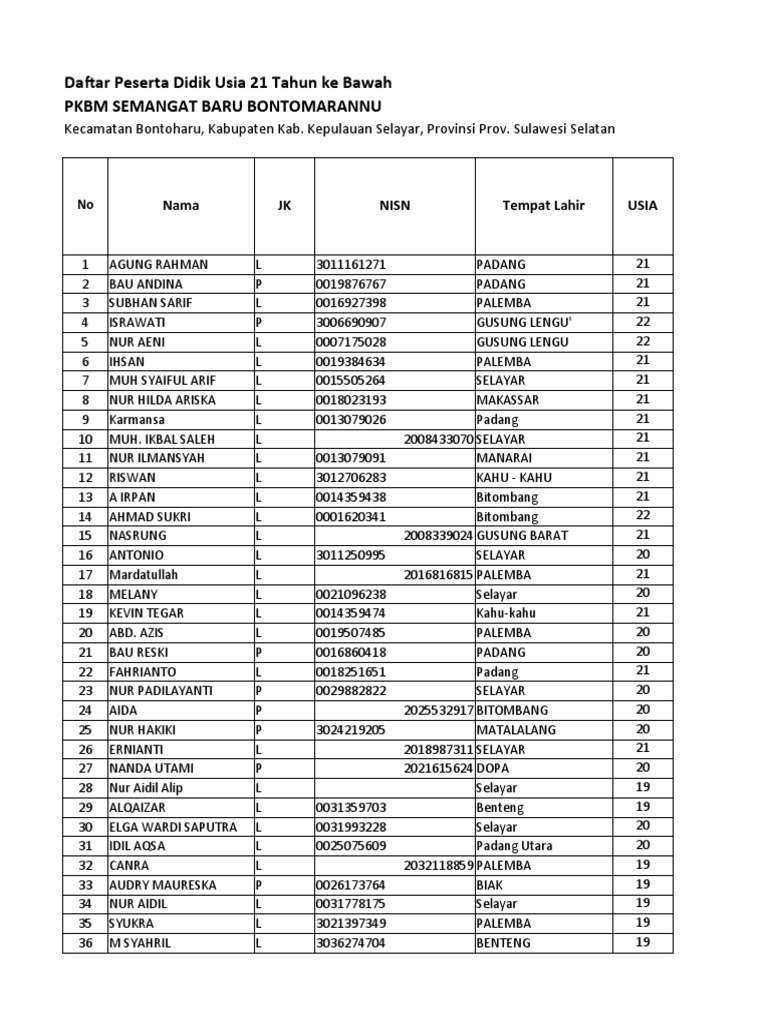 Daftar Peserta Didik PKBM Bontoharu | PDF