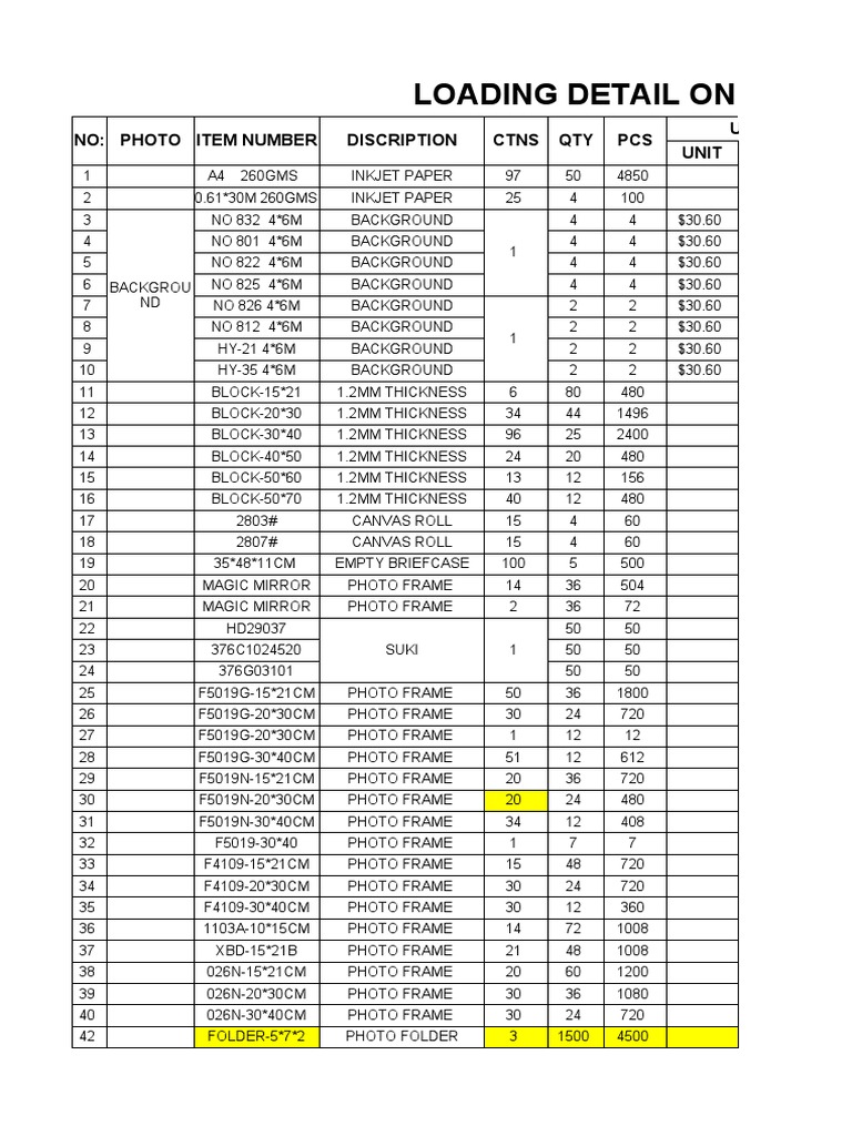 Loading Detail 15-July | PDF