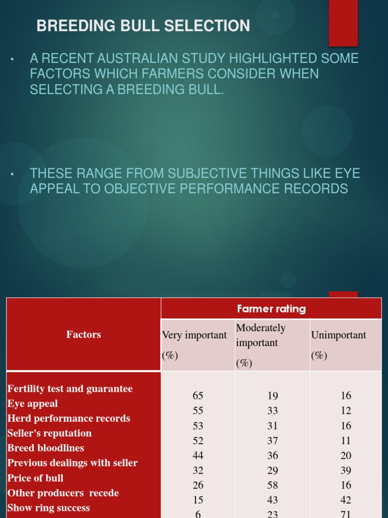 Breeding Bull Selection Pdf