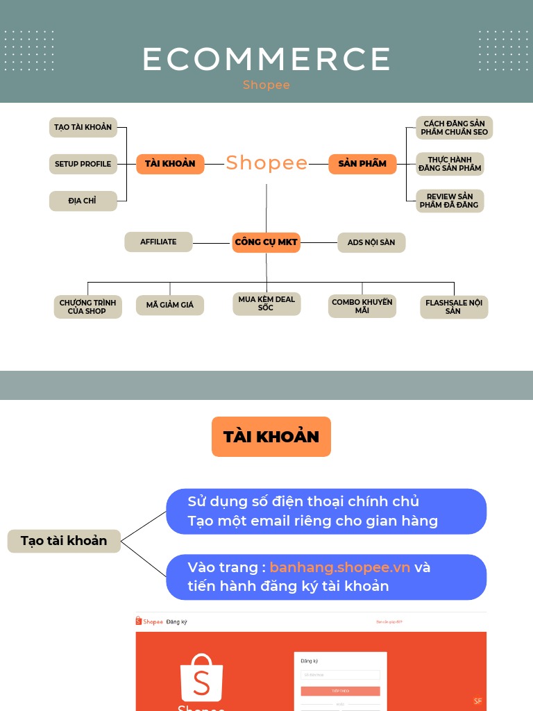 E-Commerce Shopee Basic | PDF