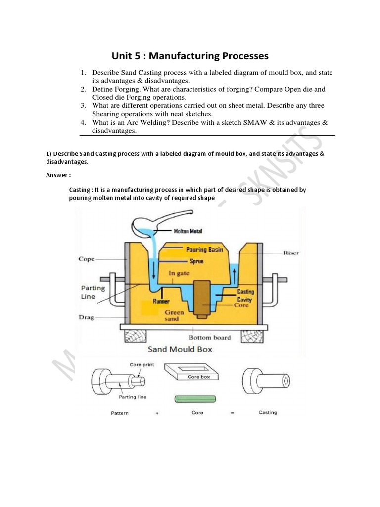 SME - Unit 5 - Notes - GGK | PDF
