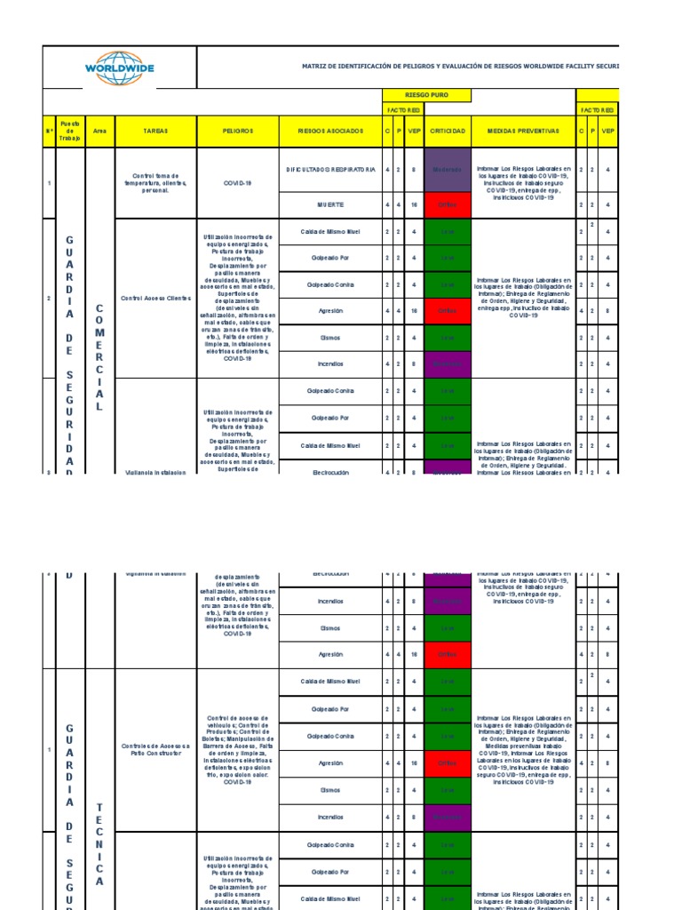 Matriz de Riesgos Worldwide Facility Security - Xls - Hojas de Cálculo de Google | PDF | La ...