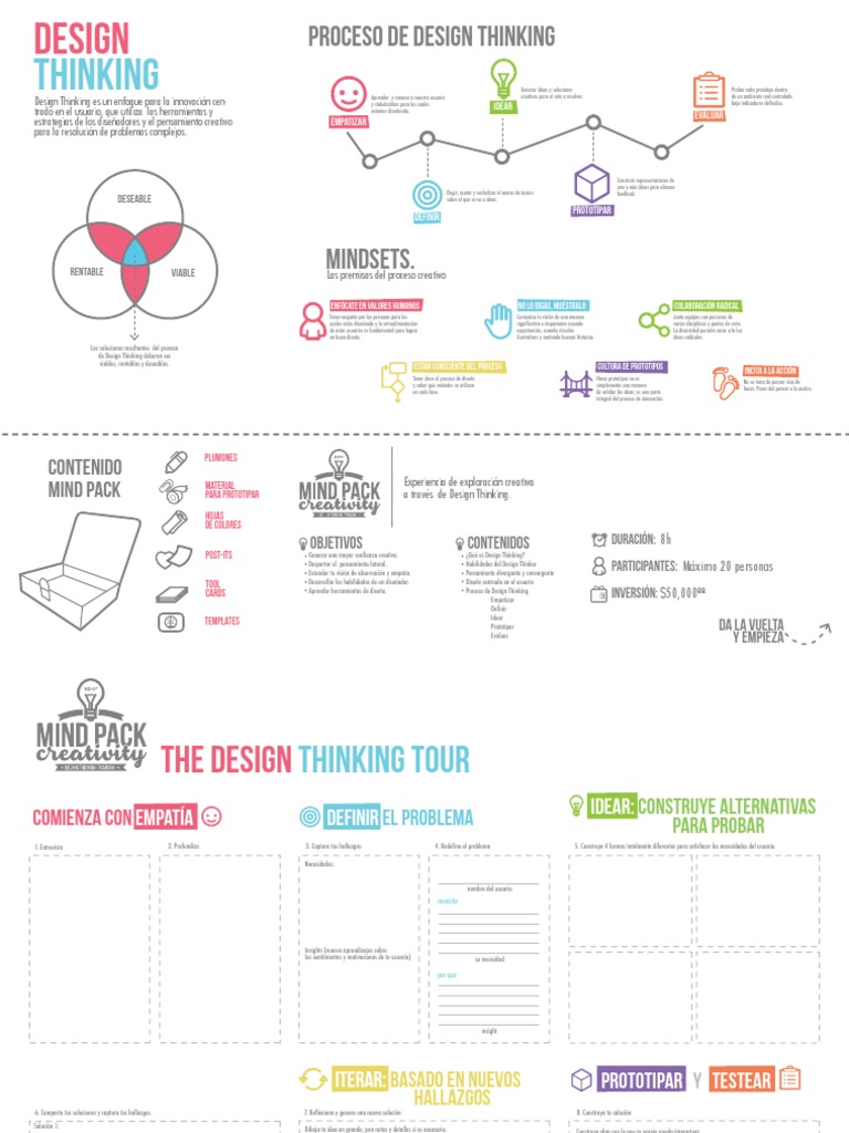 Guía Práctica de Design Thinking | PDF