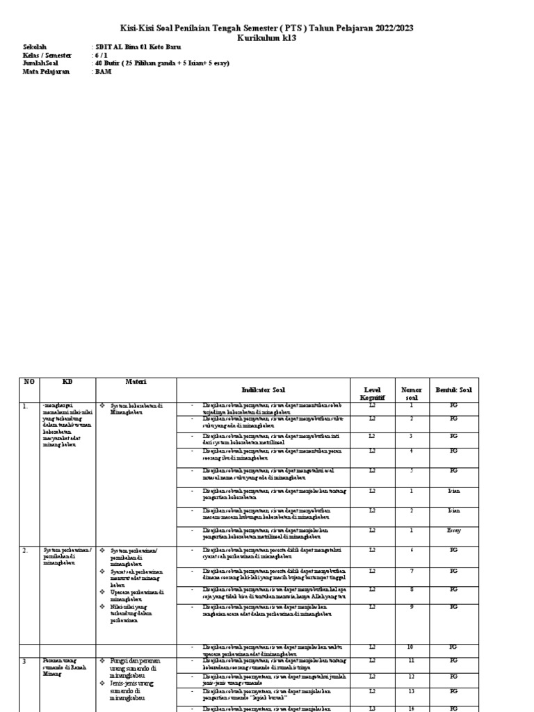 Kisi-Kisi Soal UAS BAM KLS 6 | PDF