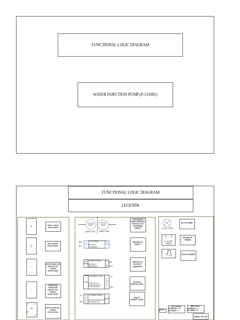 Functional Logic Diagram | PDF | Computer Science | Manufactured Goods