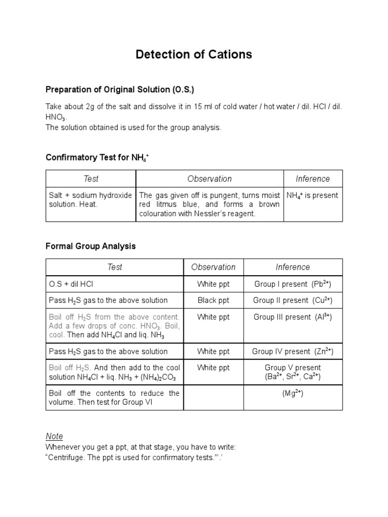 Detection of Cations | PDF | Ammonium | Magnesium