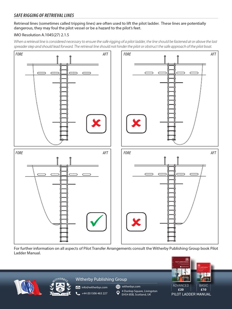 Tripping Line Poster | PDF
