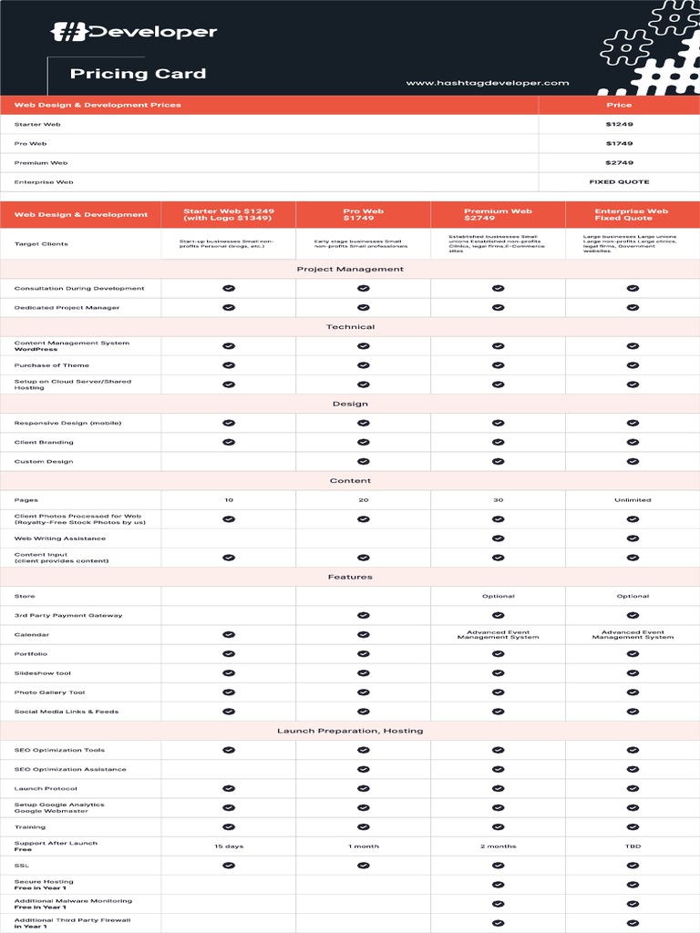 Wordpress Checklists 2023 | PDF | World Wide Web | Internet & Web