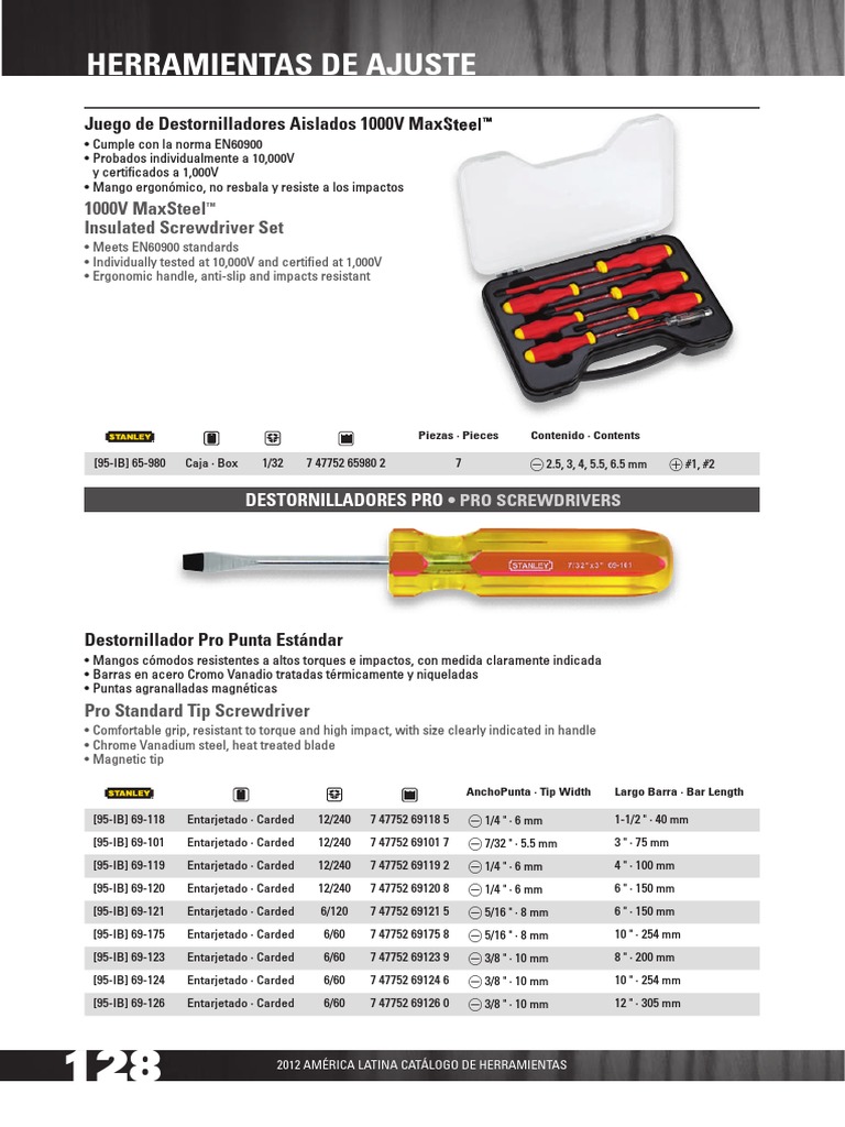 Destornilladores Aislados y Pro | PDF | Hogar, jardinería y bricolaje
