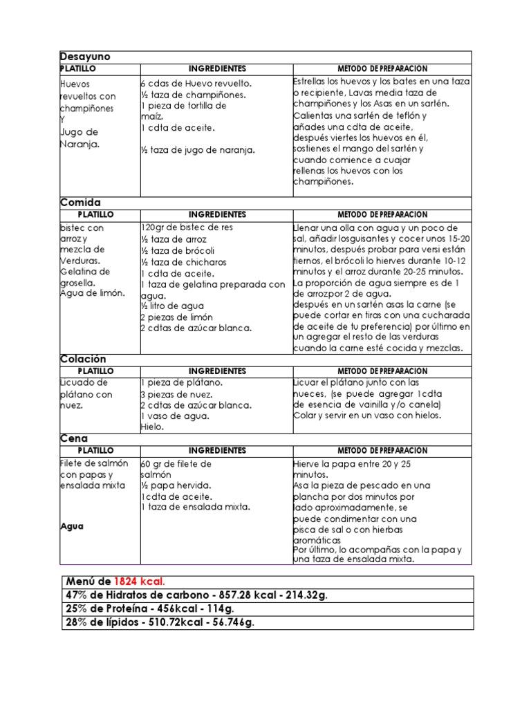 Menús Cancer | PDF | ensalada | Alimentos