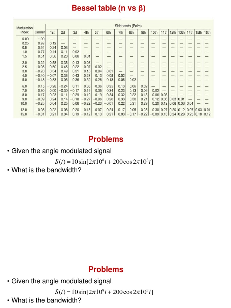 15 FM Problems-Indirect FM | PDF | Teaching Methods & Materials | Science & Mathematics