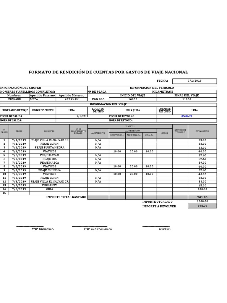Formato Rendicion Cuentas Chofer | PDF