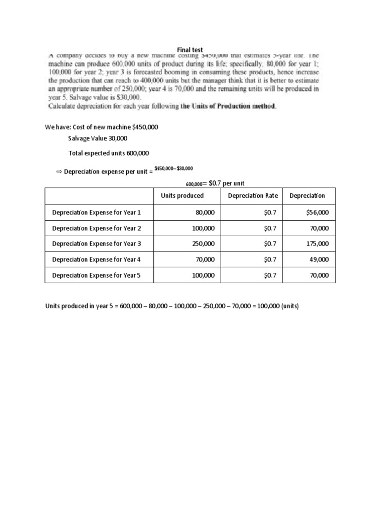 Final Test - Answers | PDF | Expense | Depreciation