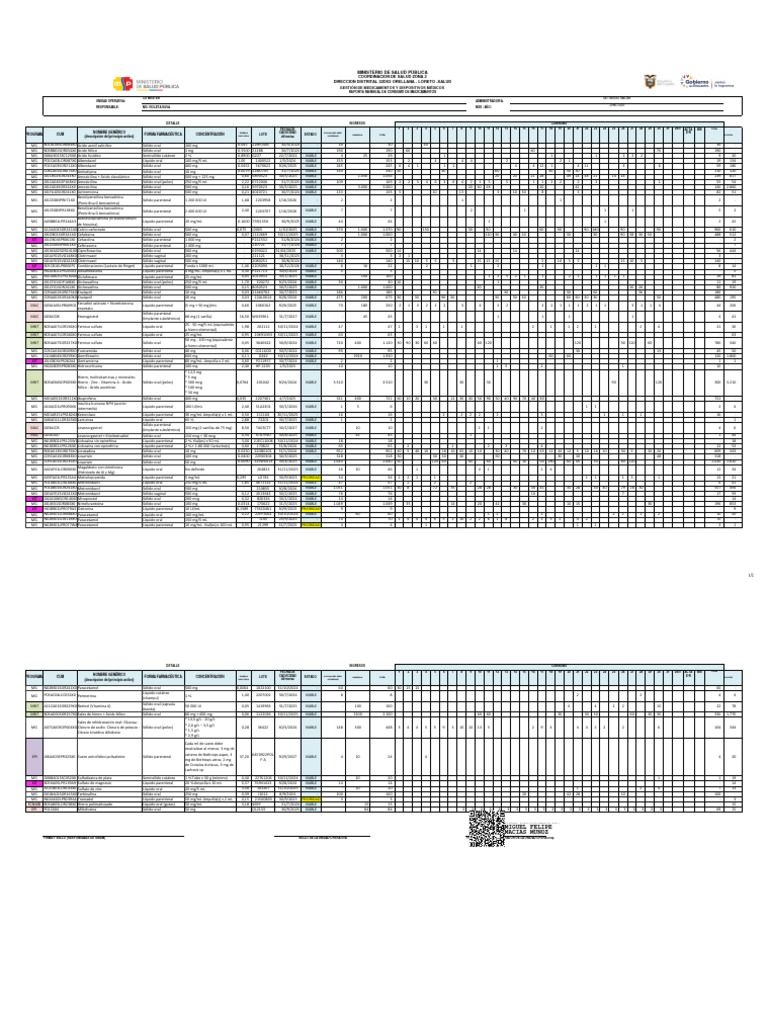 Kardex Medicamentos Wester Junio-2023-Signed | PDF | Ciencias farmacéuticas | Farmacología