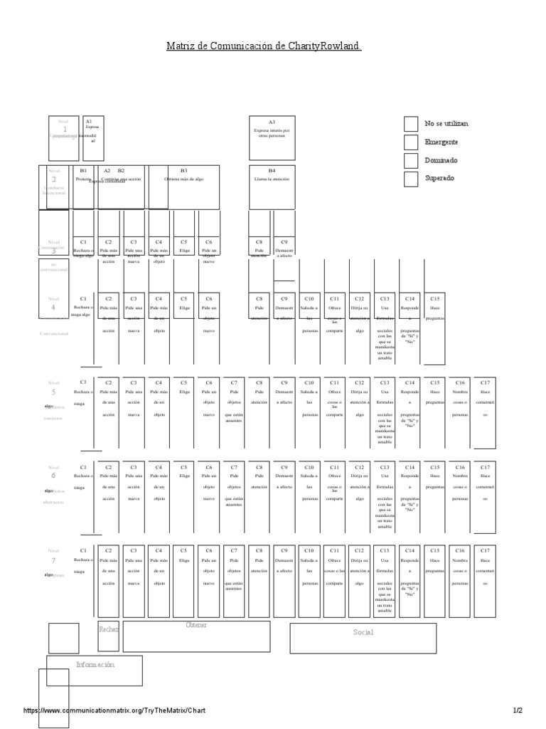 Chart - Communication Matrix | PDF | Comunicación