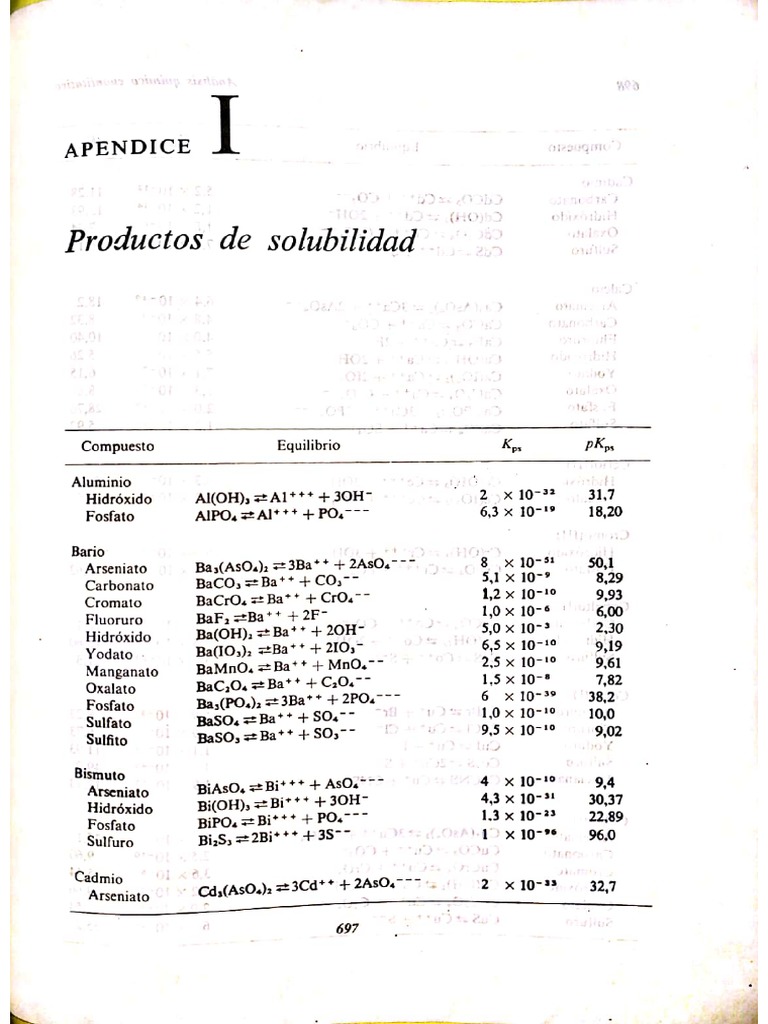 Tabla Del Los Productos de Solubilidad | PDF
