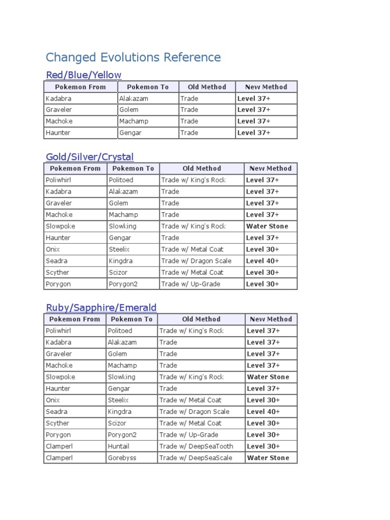 Changed Evolutions Reference | PDF