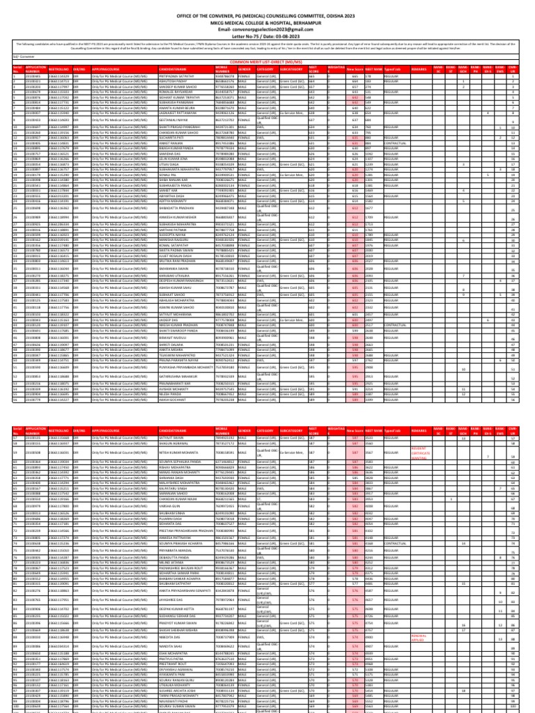 Provisional Merit List Publish 1st Round 03.08.2023 | PDF | Career And Technical Education ...