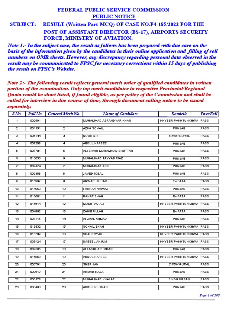 F4 185 2022 Assistant Director | PDF | Khyber Pakhtunkhwa