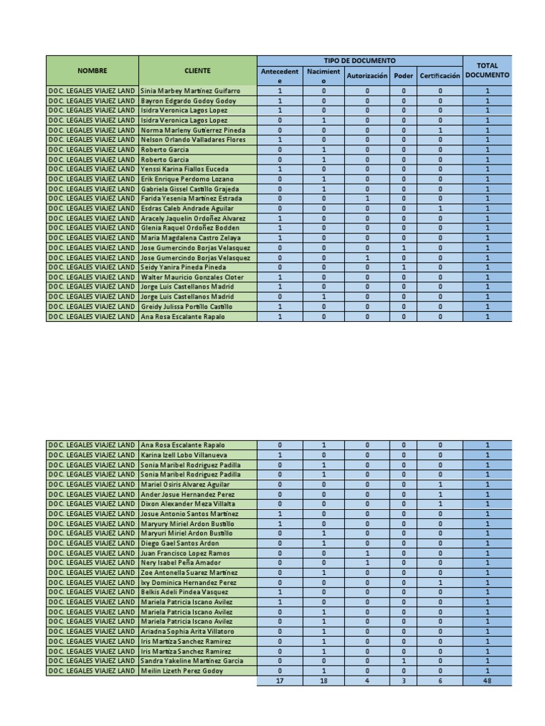 Informe de Documentos DIC-222 | PDF