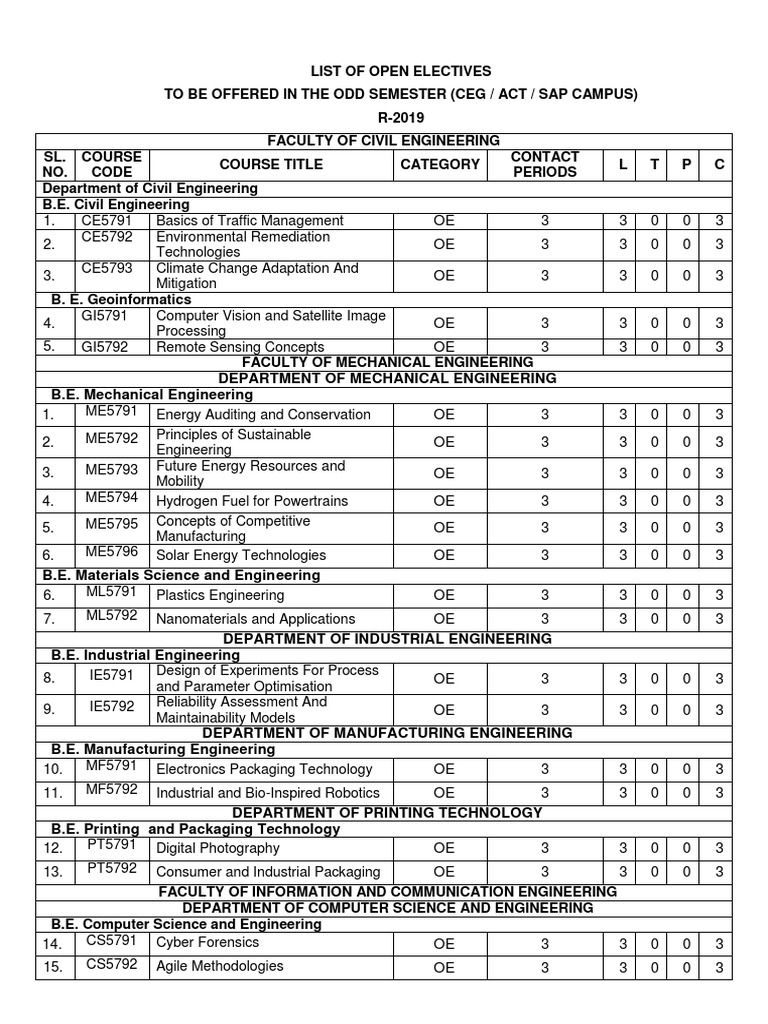 Open Electives for Engineering Students | PDF | Climate Change ...