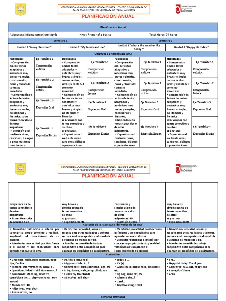 Planificacion Anual Primero | PDF | Aprendizaje