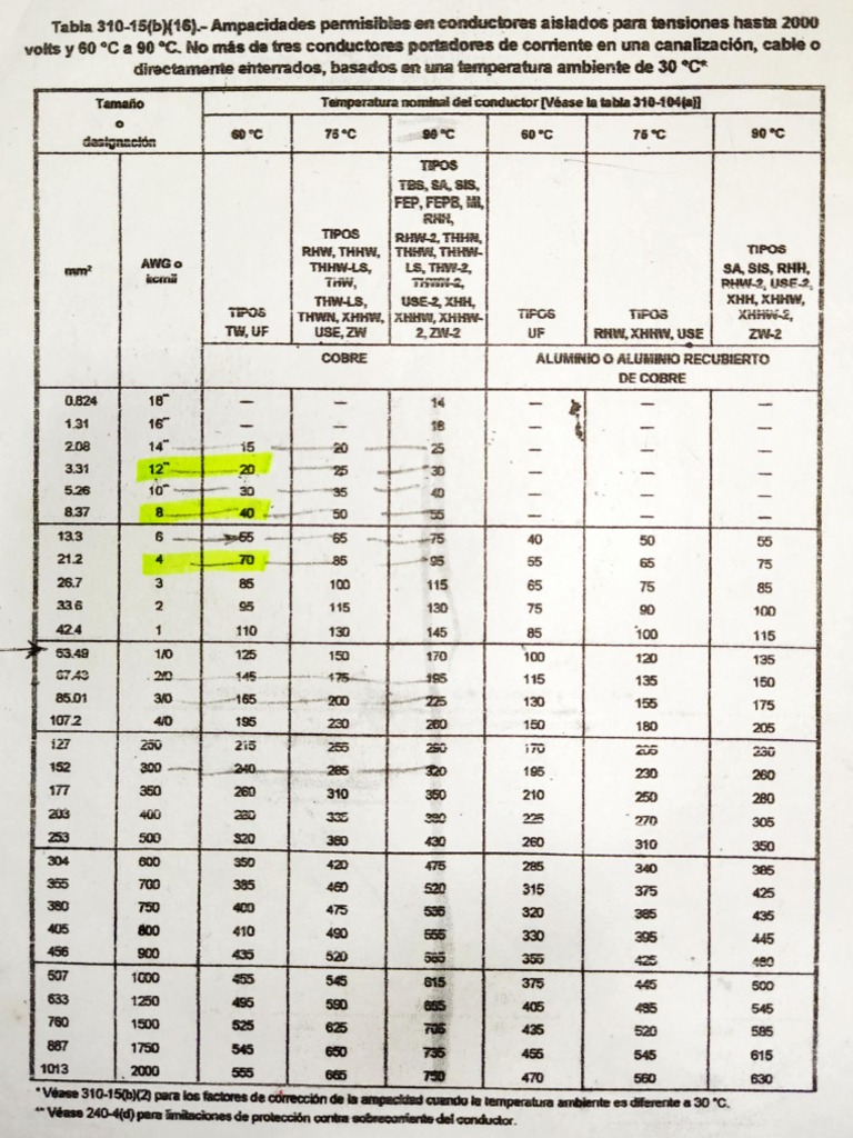 Tablas de Ampacidades Permisibles NORMA ISO | Descargar gratis PDF | Ciencias fisicas | Materiales