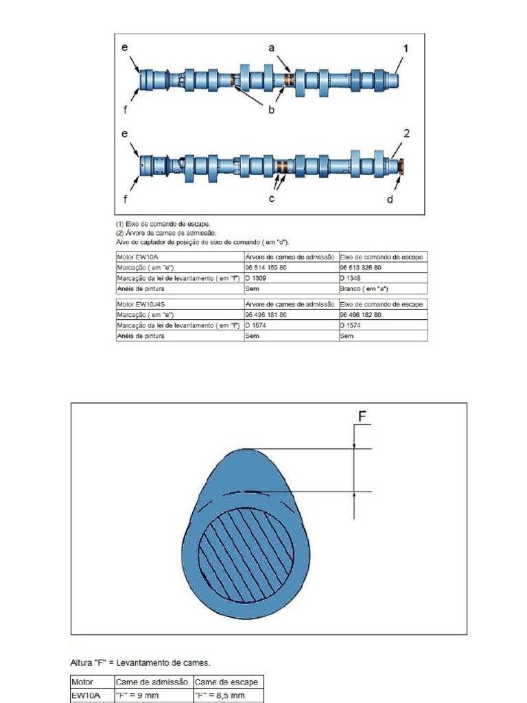 EW10 Internals | PDF