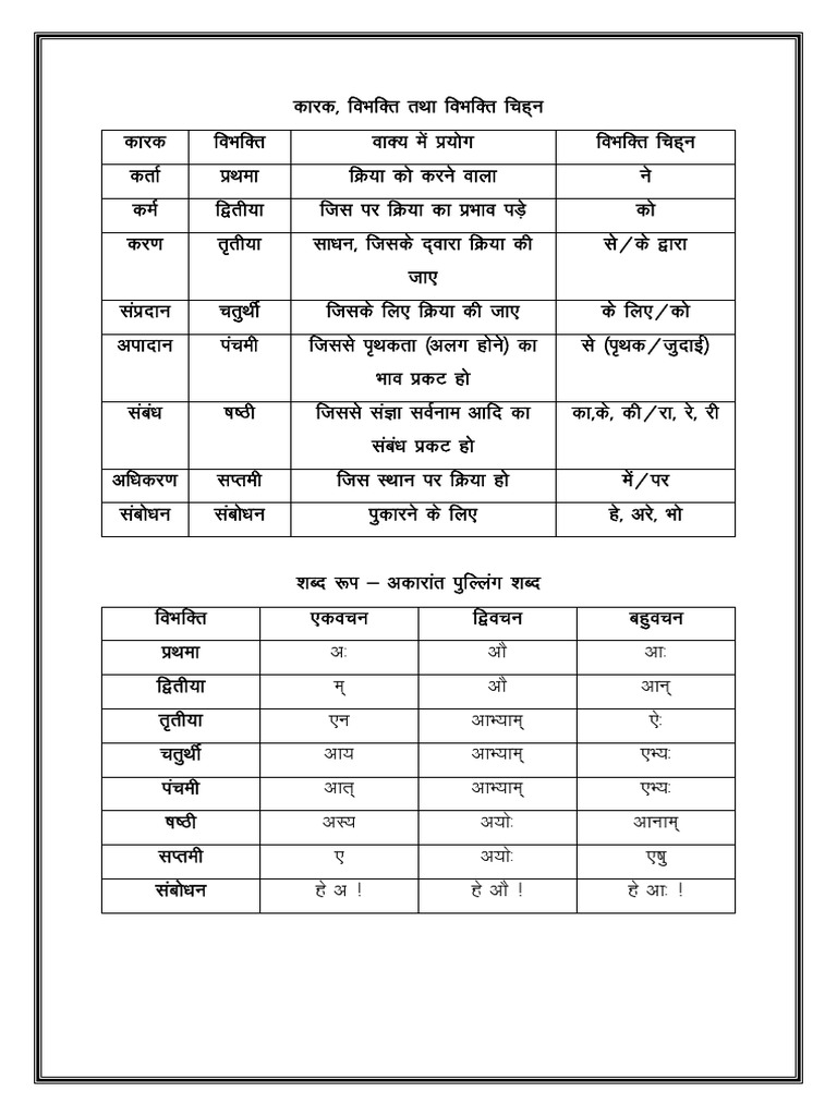 Shabd Roop Pratyay | PDF