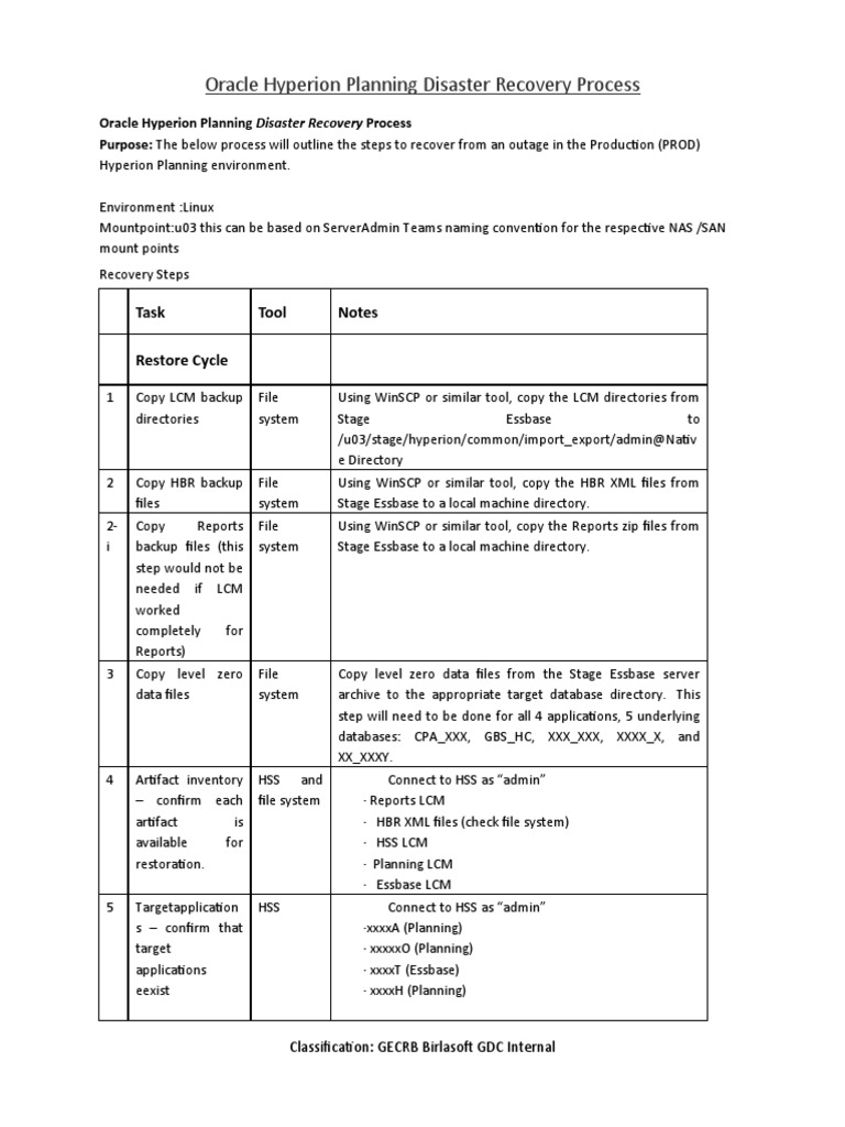 Oracle Hyperion Planning Disaster Recovery Process | PDF