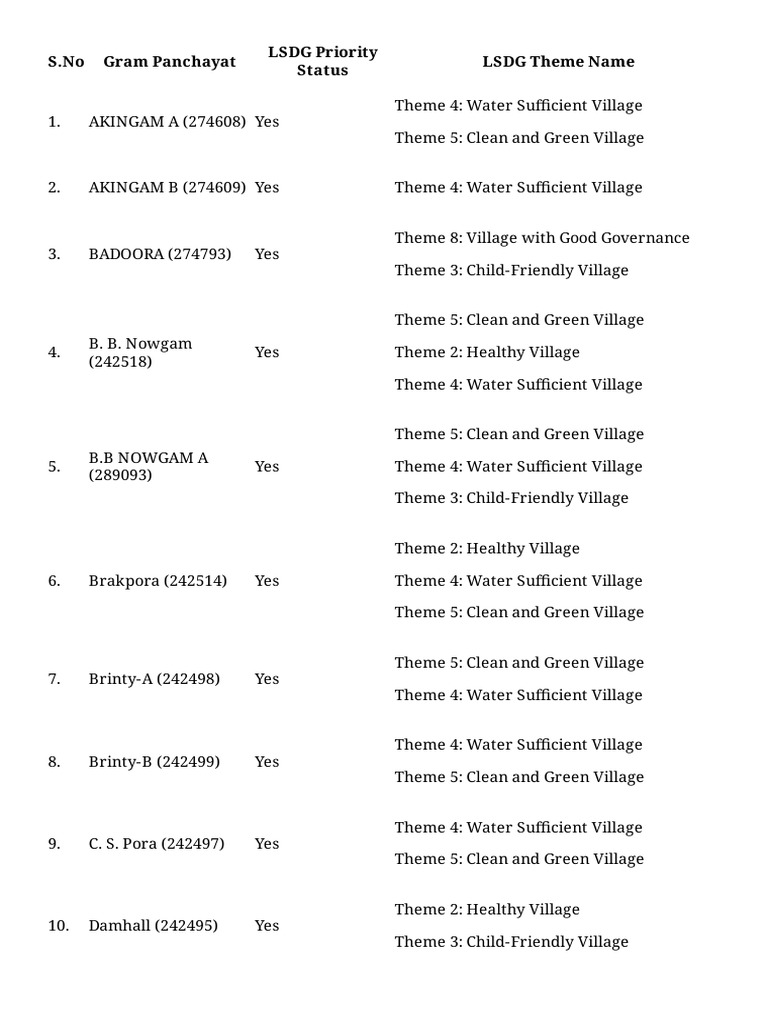 LSDG Themes for Gram Panchayats | PDF