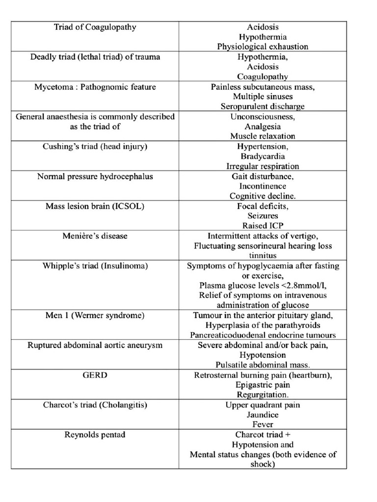 Triads in General Surgery | PDF