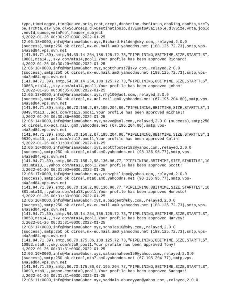 Profile Approval Notifications | PDF