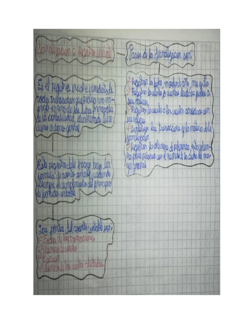 U4 - Tarea Clase 2 | PDF