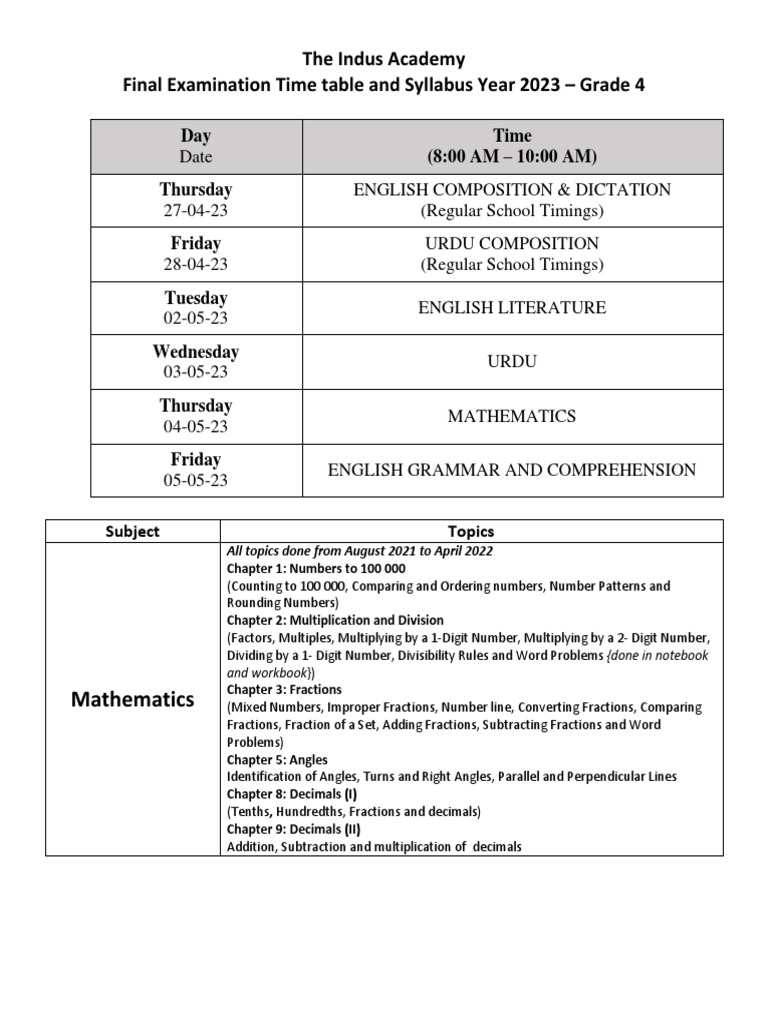 Final Exam Syllabus - Year 2023 | Download Free PDF | Grammar | Semantic Units