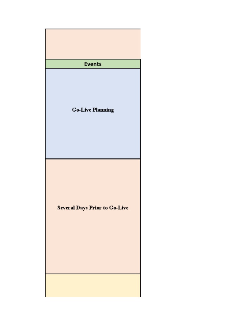 Go-Live Checklist | PDF | Electronic Health Record | Information And ...