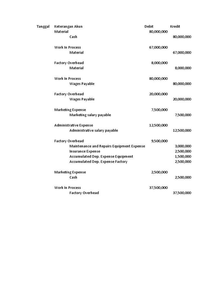 Statement COGS Latihan | PDF