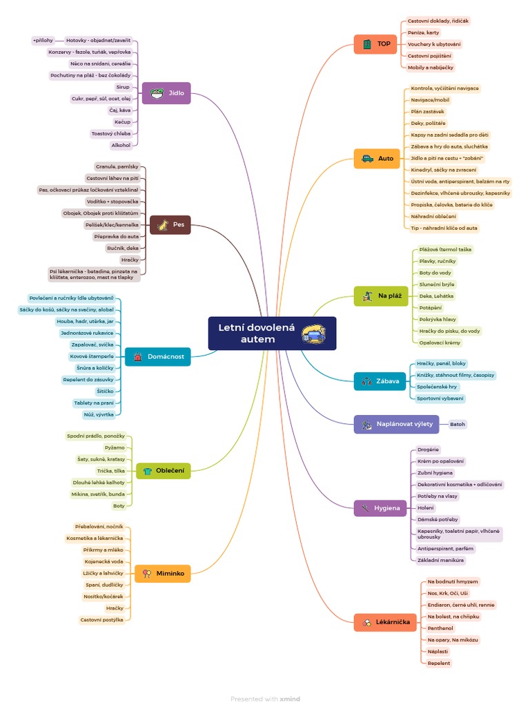 Seznam Veci Na Letni Dovolenou Autem | PDF