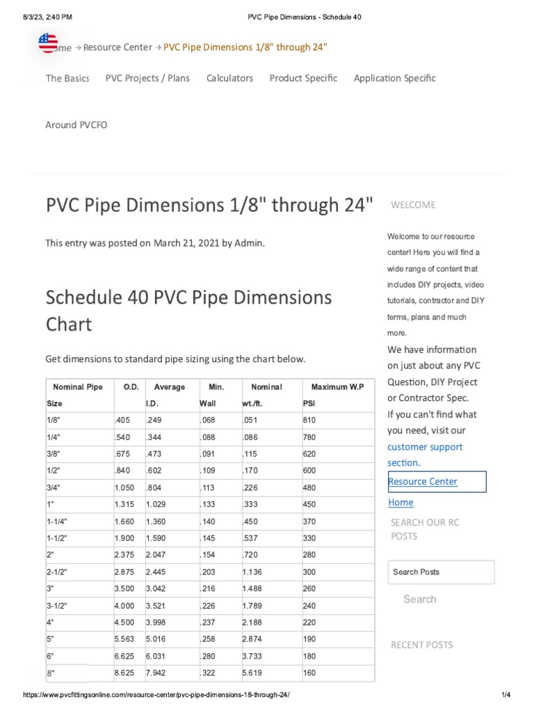 PVC Schedule Dimensions | PDF