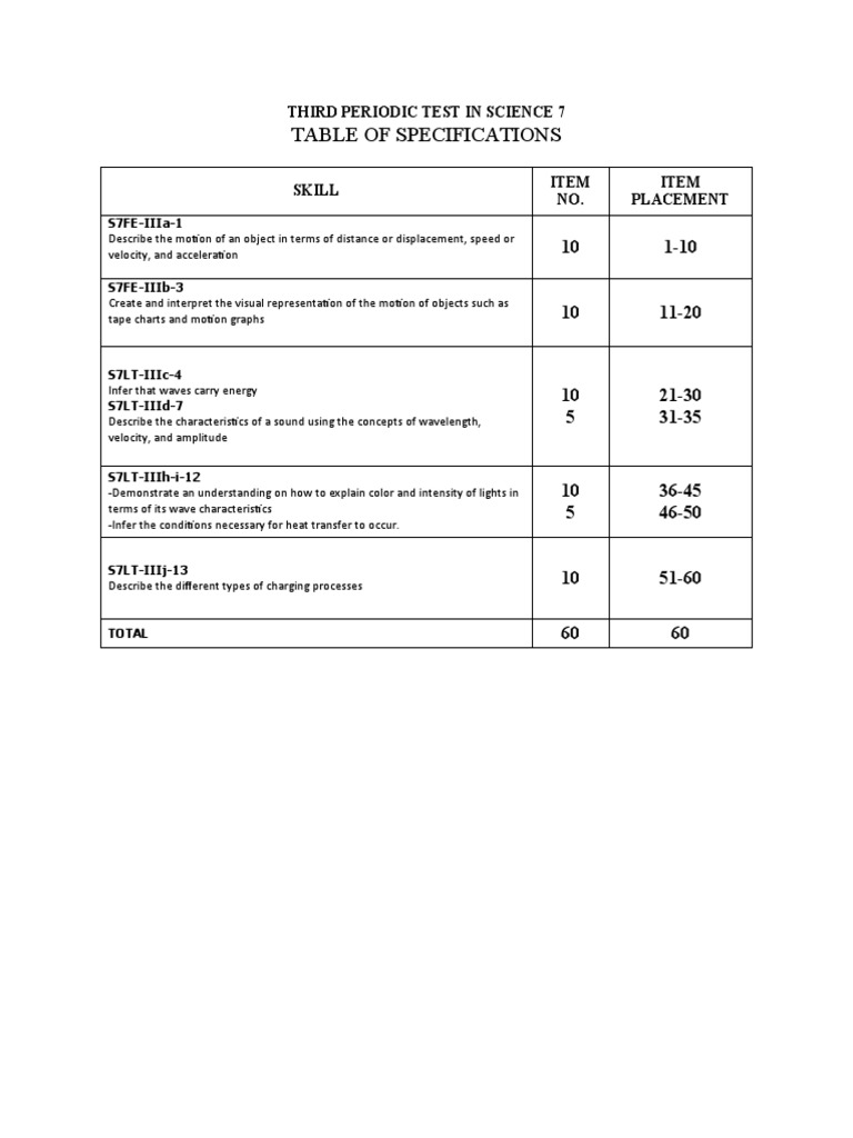 Science 7 Periodic Test Overview | PDF | Waves | Light