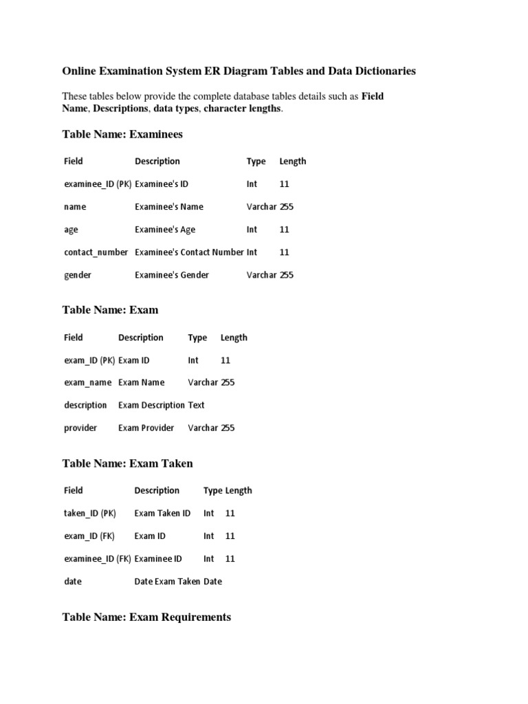 Online Examination System ER Diagram Tables and Data Dictionaries | PDF | Data Management ...